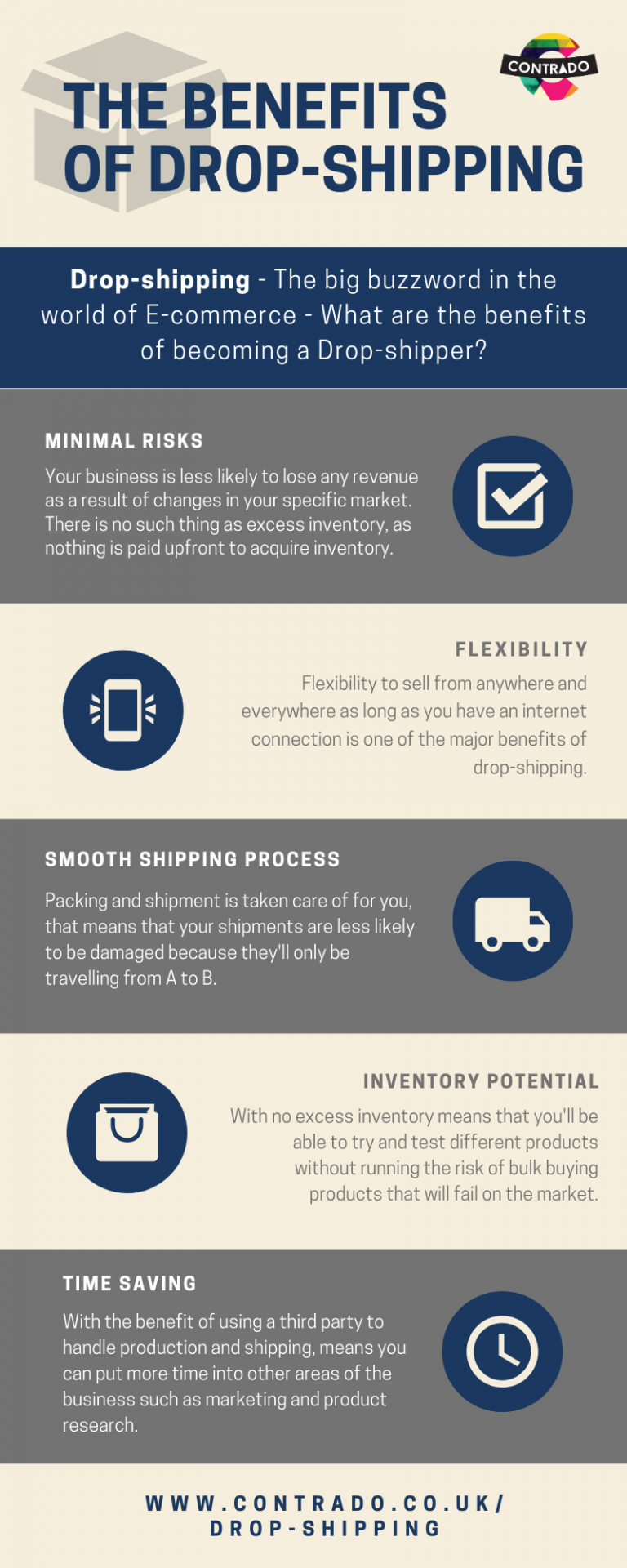 What is Drop-Shipping and How Does it Work?