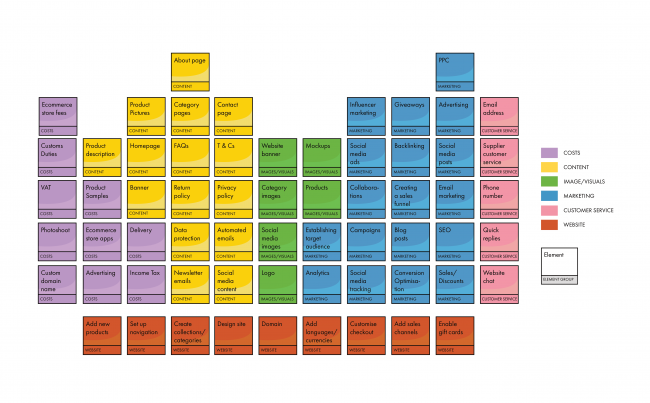 What is Bunting? Definition with Examples