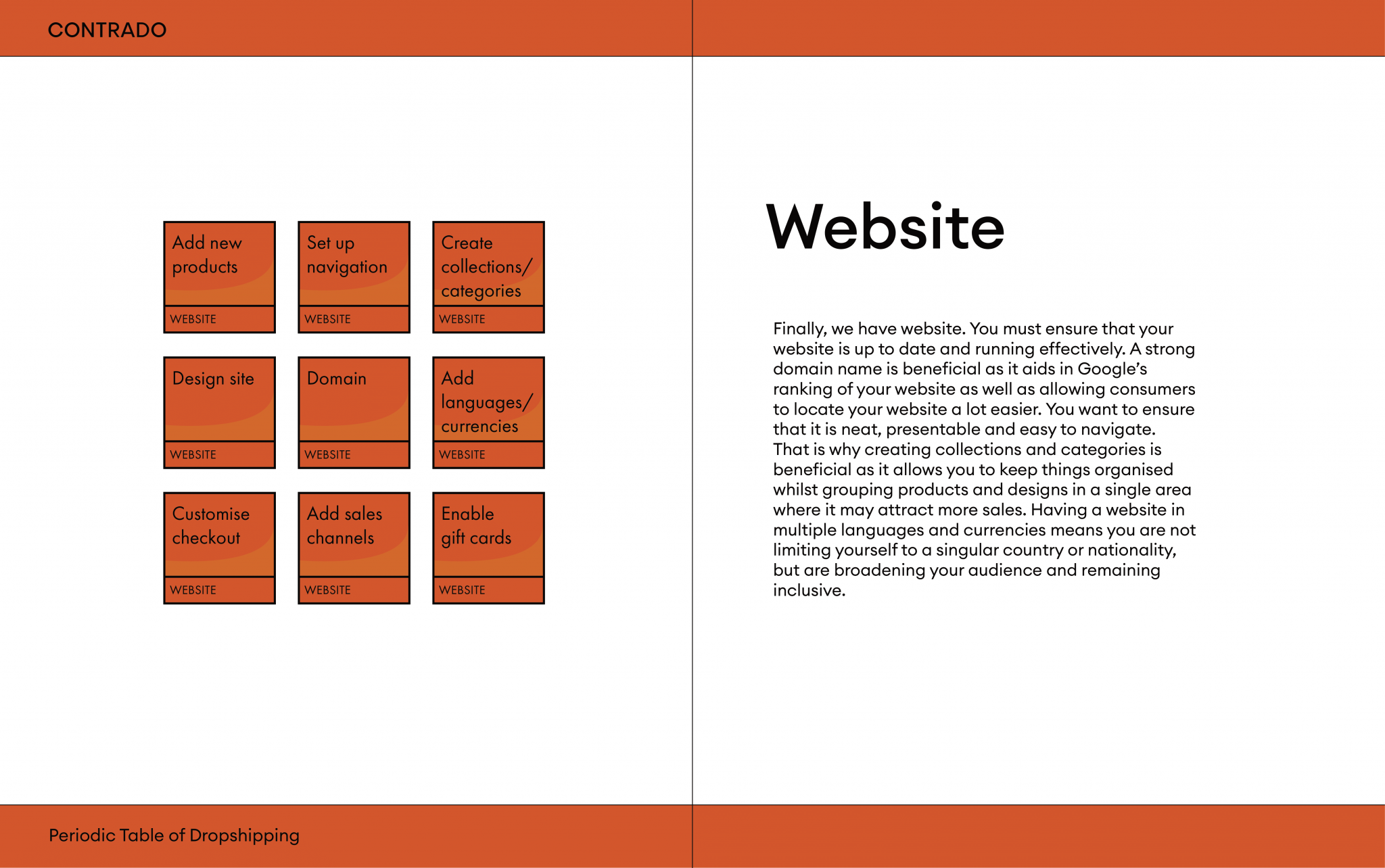 Contrado's Periodic Table of Dropshipping: All the Elements You Need to ...